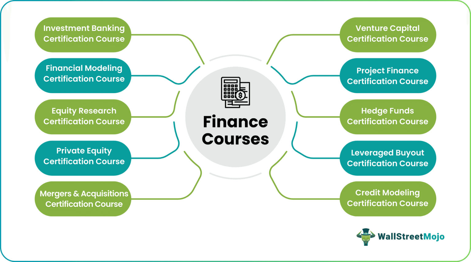 Top 10 Finance & Investment Courses for Beginners (2025 Guide)